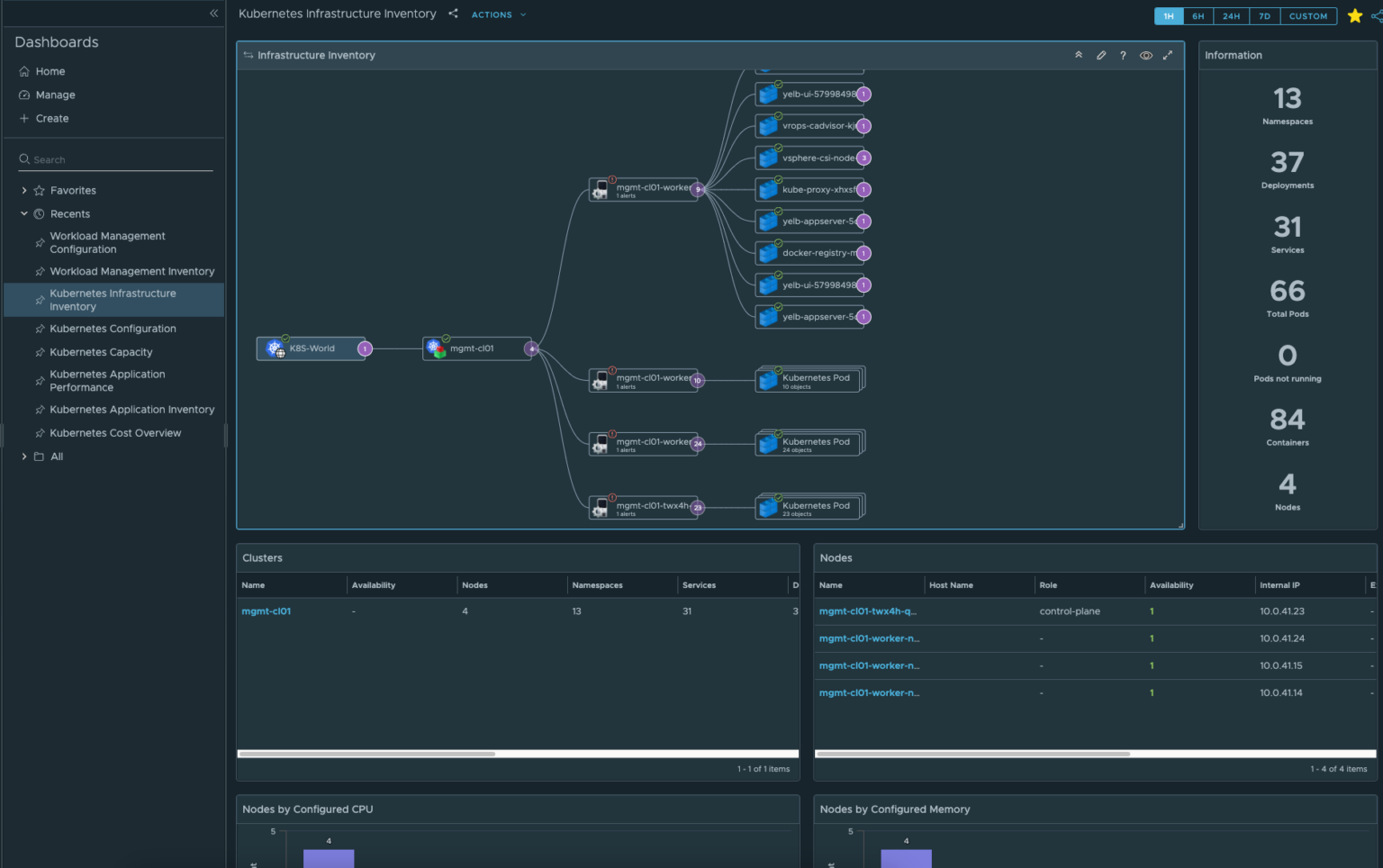 Monitoring TKGs cluster using VMware Aria Operations - vMattroman