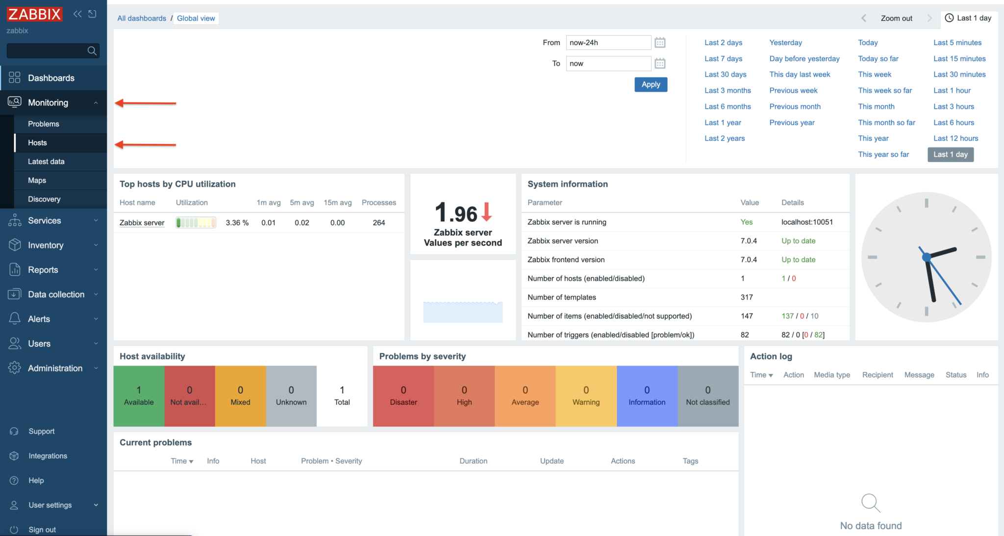 Monitoring VMware vSphere with Zabbix - vMattroman