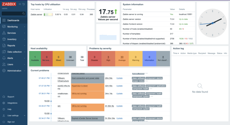 Monitoring VMware vSphere with Zabbix - vMattroman